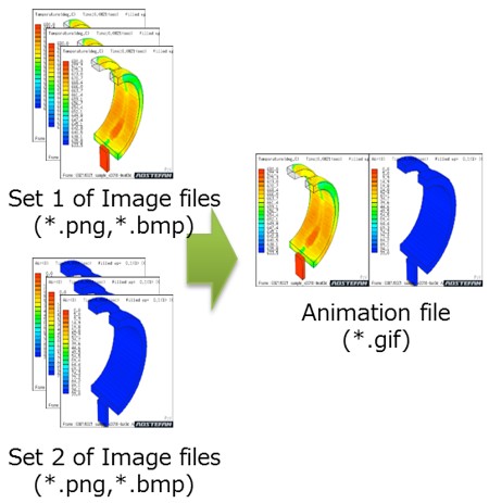 [ Post-Processor ] Assembly of Animations | Asahi Transnational